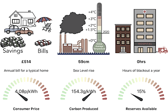 Electricity System Model